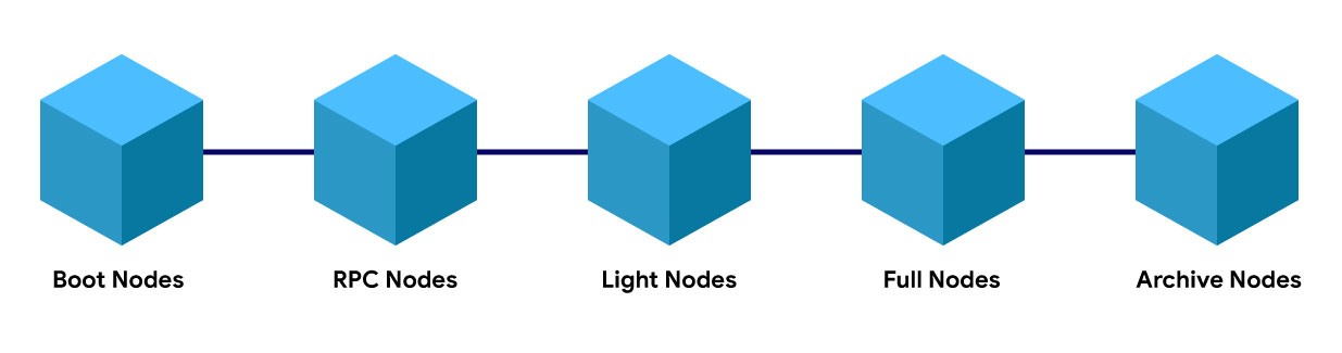 Hyperledger BESU: Seu Guia Completo, sobre o que é e como funciona | BBChain